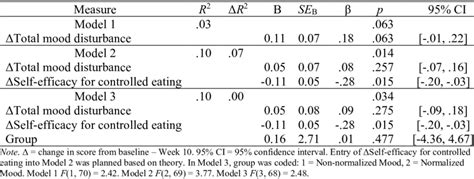 Results Of Hierarchical Multiple Regression Analyses For The Prediction