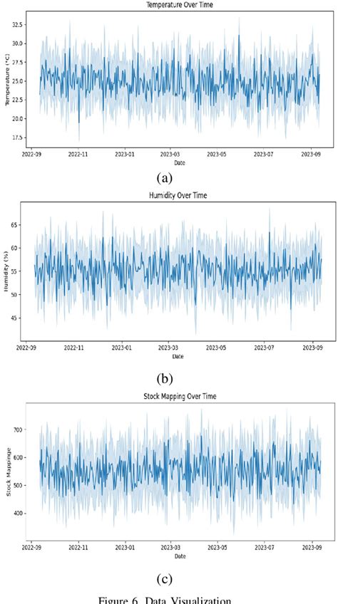 Figure From Optimizing Resource Allocation In IoT For Improved Inventory Management