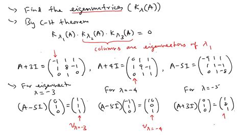 shortcut method to find eigenvectors of 3 × 3 matrix distinct