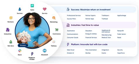 Benefit Of Salesforce For Smes In Malaysia Axxis Consulting