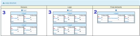 Architectural Constraints Sil