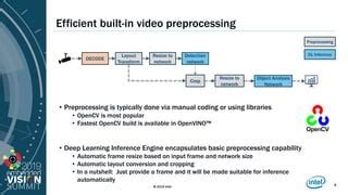 How to Get the Best Deep Learning performance with OpenVINO Toolkit | PPT