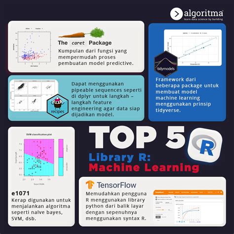 Algoritma Data Science School On Linkedin 5 Rekomendasi Library R