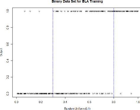 figure 5 from a bootstrap algorithm for fast supervised learning