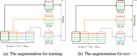 论文精读 Braintgl A Dynamic Graph Representation Learning Model For Brain Network Analysis Csdn博客