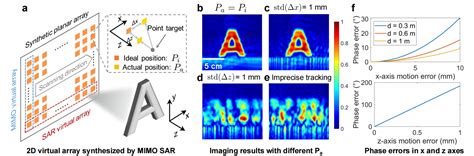 Towards High Resolution Mmwave Imaging With Psf Optimization Research