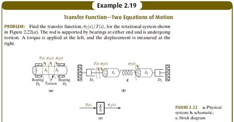 Solved Find The Transfer Function For The Rotational System Example 2