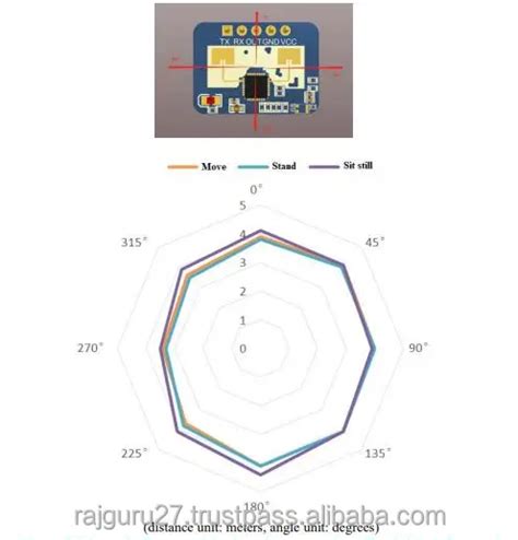 Hlk Ld2410c Human Presence Body Induction Distance Detection Radar