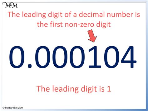 Leading Digit Approximation Maths With Mum