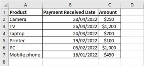 How To Sort By Date In Excel 3 Ways You Must Know Excel Master