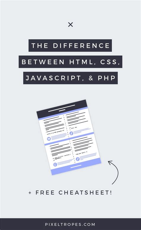 The Difference Between Html Css Javascript And Php Css Javascript