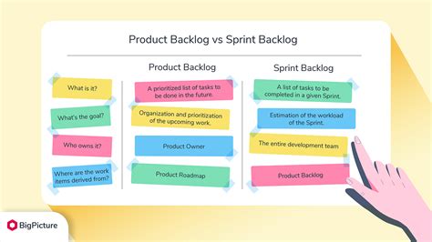 Backlog Prioritisation For New Product Managers By Solomon Alvin Kitumba Medium Backlog Prioritisation For New Product Managers By Solomon Alvin Kitumba Medium