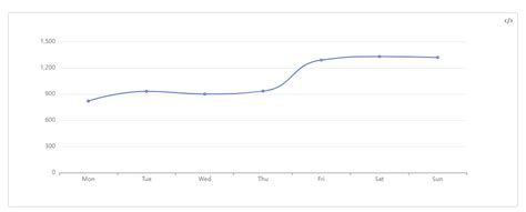 已解决Dataview结合echart js的问题 疑问解答 Obsidian 中文论坛