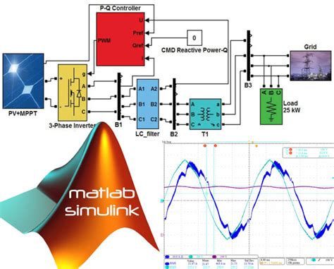 Help You In Matlab Codes And Simulink Circuit Designing By Mohsingulab Fiverr