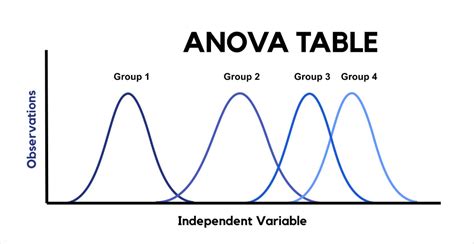 Anova 분산분석 개념 살펴보기 네이버 포스트