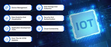 Iot Development Platforms Empowering The Connected World