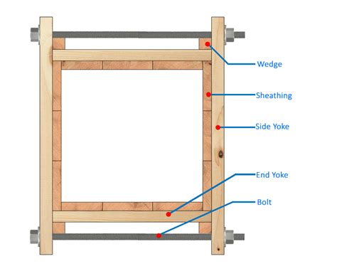Formwork And Shuttering For Structure Members Civil Engineering Profile