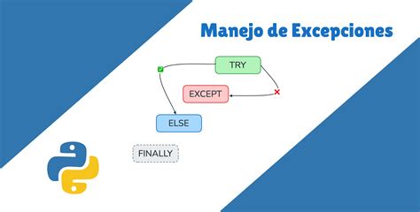 Python 🐍 Manejo De Errores Y Excepciones Marco Contreras