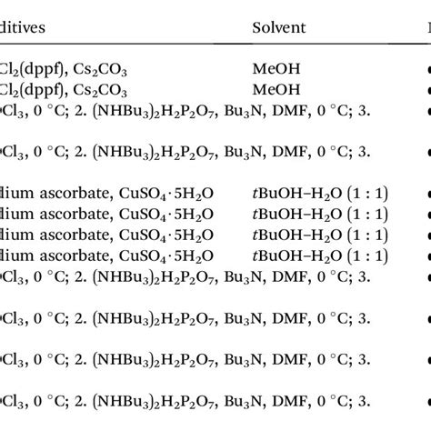 Synthesis Of The Modified Nucleosides And Nucleotides Download Table