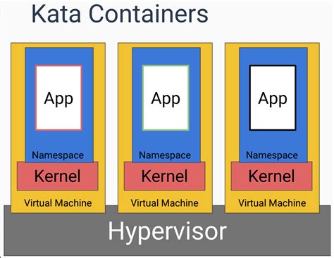 Intel And Hyper Partner With The Openstack Foundation To Launch The