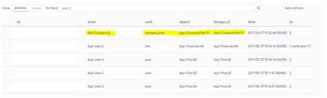 Laravel Getstream How To Follow Or Add Activity To A Company Non