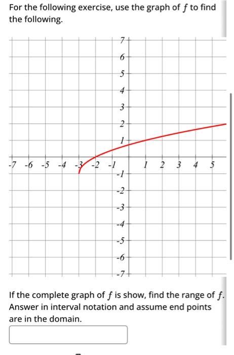 Solved For The Following Exercise Use The Graph Of F To Chegg Com
