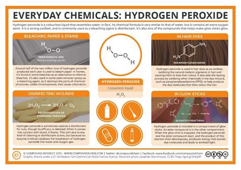 Everyday Compounds Chemicals Hydrogen Peroxide Hair Dye Glow