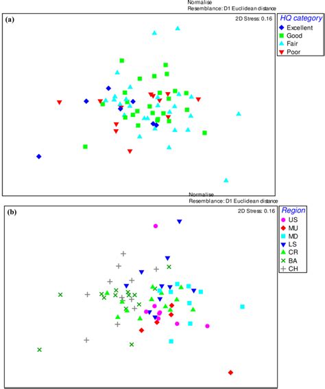 322 Non Metric Multidimensional Scaling Ordination Plots Of The