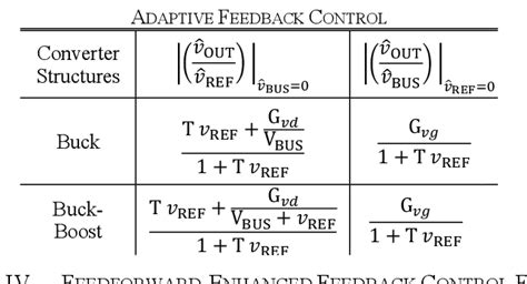 table ii from comparison of control techniques for dual mode inversion