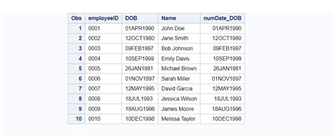 Sas How To Convert Character Date To Numeric Date In Sas Learn Sas Code