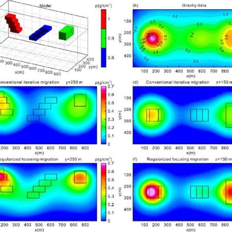 A Three Dimensional View Of The Subsurface Model B Gravity