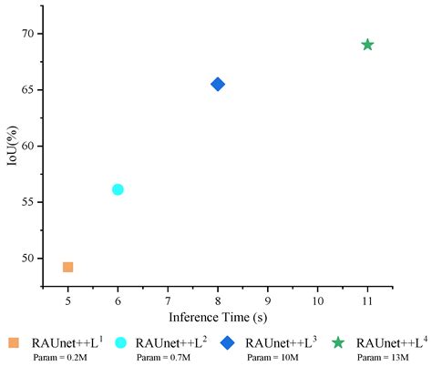 Cps Raunet A Jet Axis Detection Method Based On Cross Pseudo Supervision And Extended Unet Cps Raunet A Jet Axis Detection Method Based On Cross Pseudo Supervision And Extended Unet