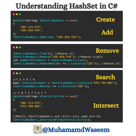 muhammad waseem 🇵🇸 on linkedin the importance of hashset in data