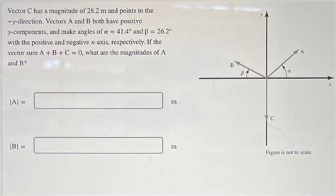 Solved Vector C Has A Magnitude Of M And Points In The Chegg