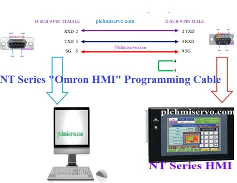 Download Nt Series Hmi Omron Programming Cable Diagram