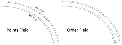 Gradient Chord Chart Do Mo O Re With Data