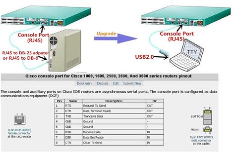consumidor sol como cisco switch console cable pinout mecánico motear jadeo
