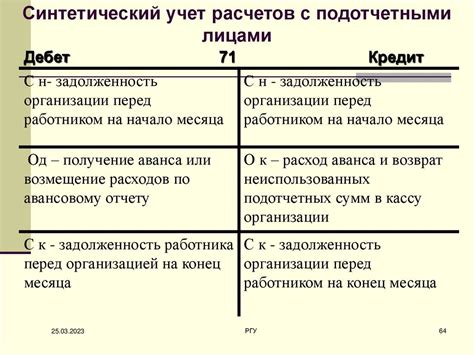 План счетов и документация Расчеты с подотчетными лицами презентация онлайн