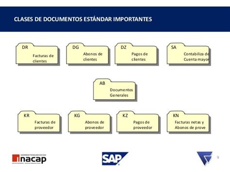Erp Sap Aprendizaje Modulo Finanzas Parte 2