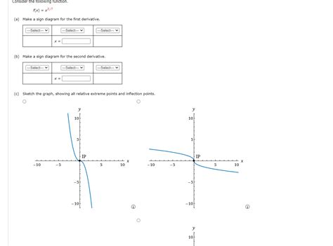 solved consider the following function f x x3 7 a make a