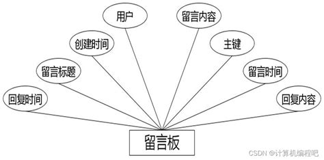 基于springbootvue的历史馆藏系统 博物馆展品管理系统 博物馆预约系统【java毕业设计课程设计·源码设计·文档报告·代码讲解·安装调试】基于springboot博物馆管理系统