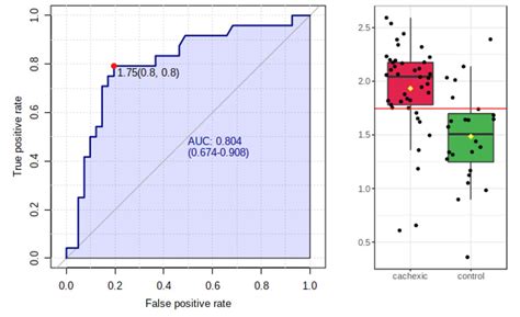 How To Understand The Roc Curve Metaboanalyst Omicsforum