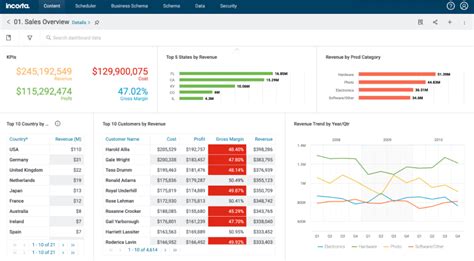 27 Best Data Mapping Software Reviewed In 2025