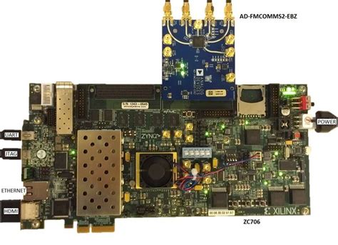 ad fmcomms2 3 4 5 ebz quick start guides [analog devices wiki]