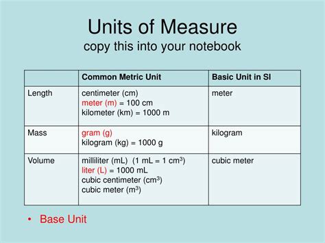 PPT Title Measuring Volume PowerPoint Presentation Free Download ID 1395935