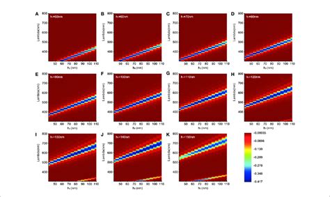 Reflectivity Distribution Of Simulation A K Represent The Download Scientific Diagram