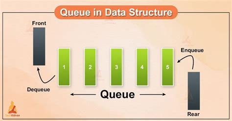 What Is A Queue In Data Structure