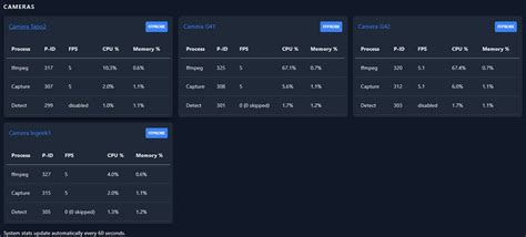 Support High Cpu Usage For Ffmpeg Process · Issue 6461 · Blakeblackshearfrigate · Github