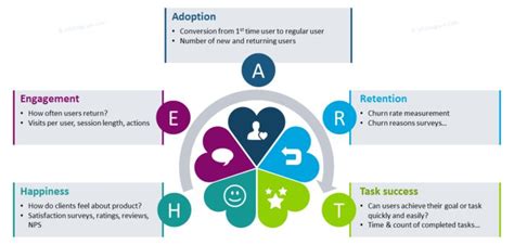 Aarti Thakore On Linkedin Socialmedia Learning Heartframework