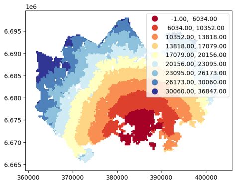Reclassifying Data
